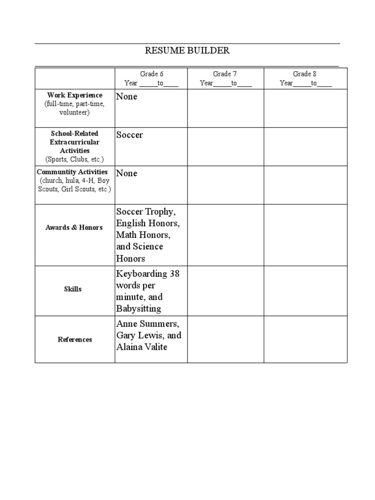 Resume Builder | PDF