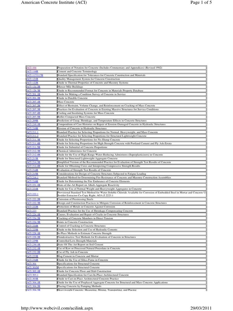 American Concrere - ACI Code List - 2 | PDF | Prestressed Concrete ...