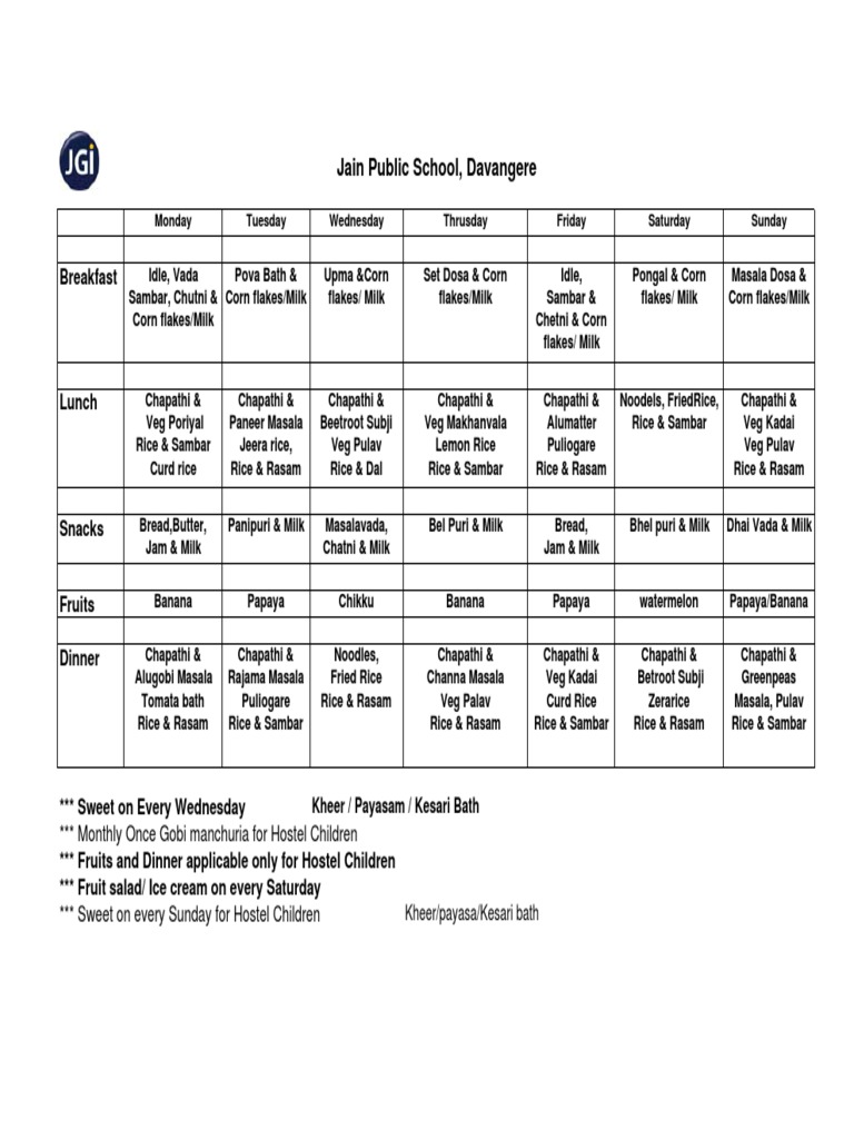 Menu 904 | PDF | Wellness