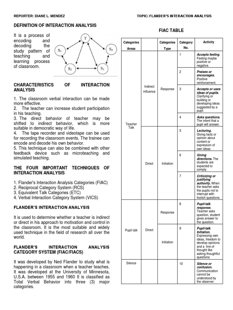 Flander's Interaction Analysis Categories System (FIACS) | PDF | Teachers | Classroom