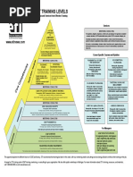 TG20 21 Design Guide Index of Changes | PDF | Scaffolding | Stairs