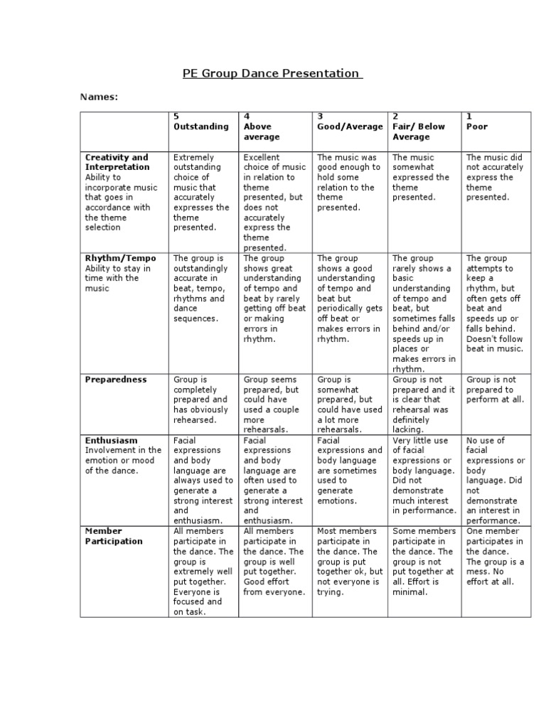Pe Group Dance Presentation Rubric | PDF | Dances | Body Language
