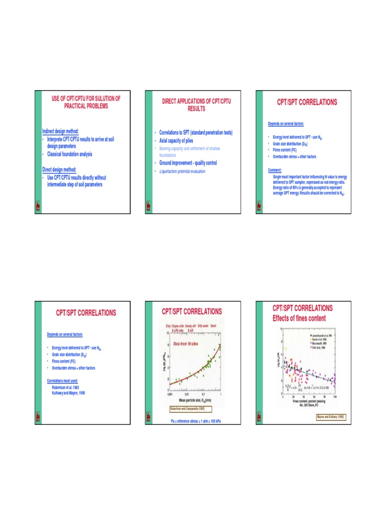 CPT/SPT Correlations and Applications | PDF | Deep Foundation | Solid ...