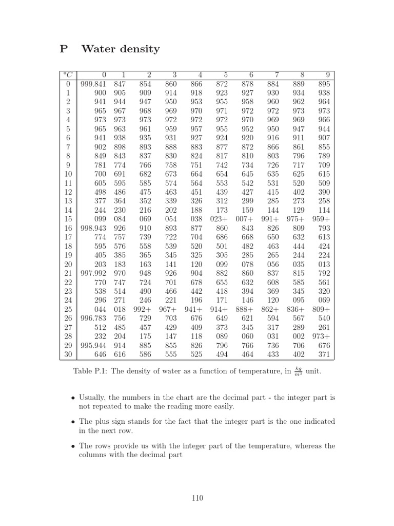 Water Density by Temperature Chart | PDF