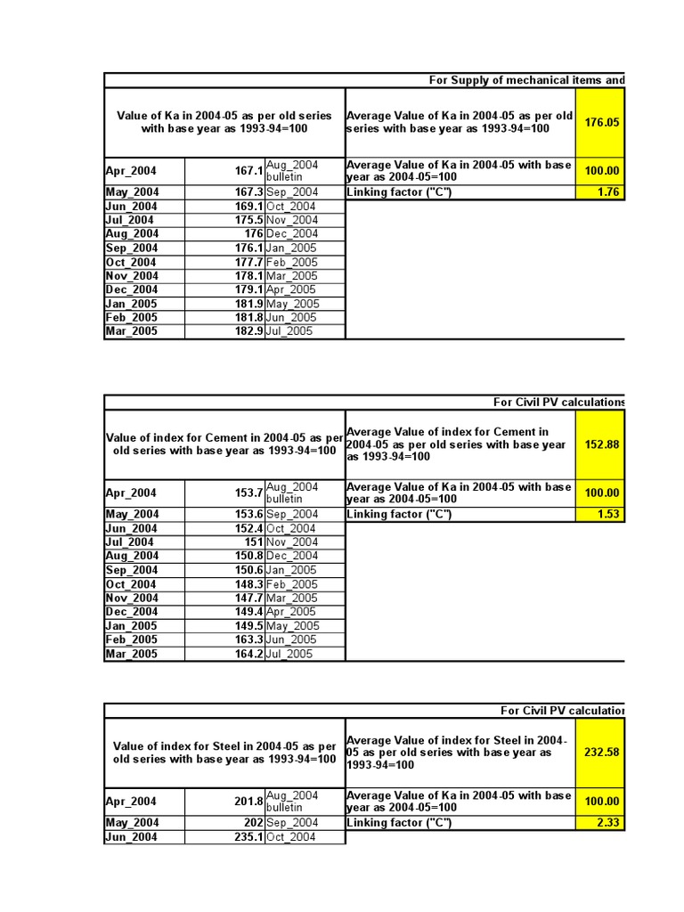 Conversion Sheet For RBI Bulletins | PDF
