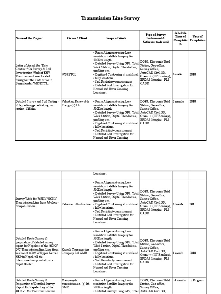 Transmission Line Survey | PDF | Surveying | Topography