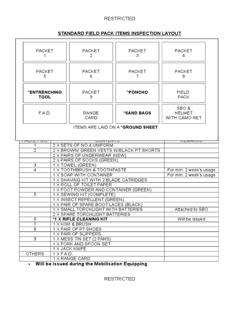 Standard Field Pack Inspection Guide | PDF | Cooking, Food & Wine