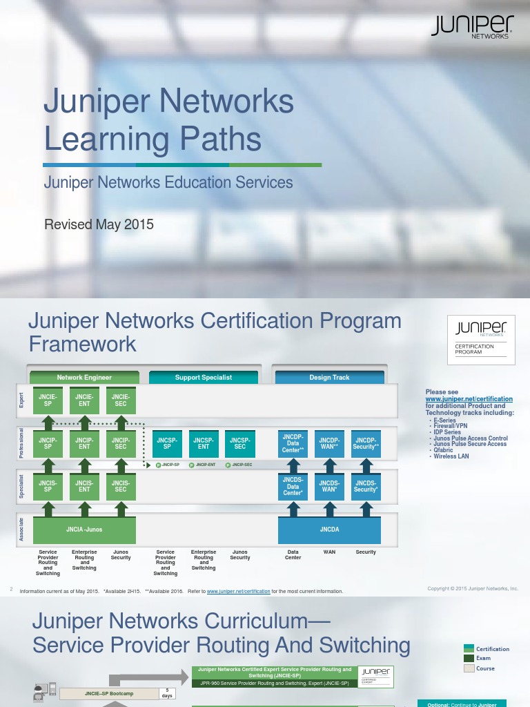 Certification Paths by Credential | Download Free PDF | Juniper ...
