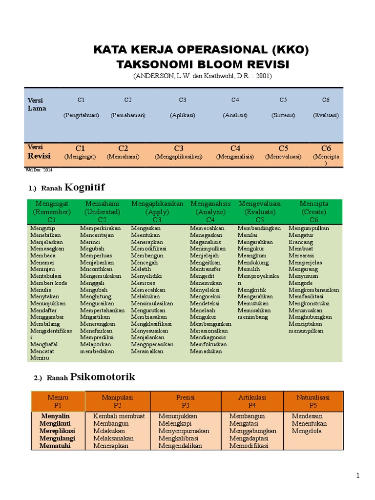 KKO Taksonomi Bloom Revisi Anderson | PDF