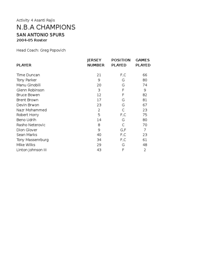 Spurs 2004-05 Championship Roster | PDF | Sports & Recreation