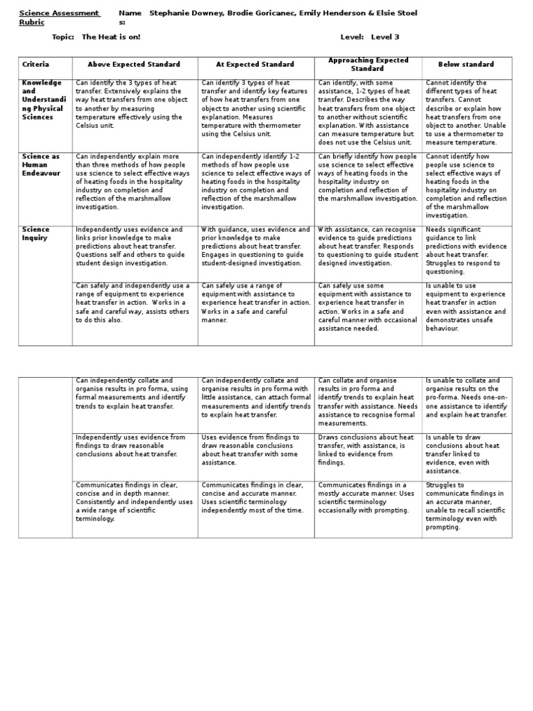 Level 3 Science Assessment Rubric: Heat Transfer | PDF | Temperature ...