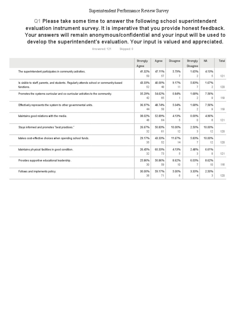 Superintendent Performance Review Survey | PDF | School Counselor ...