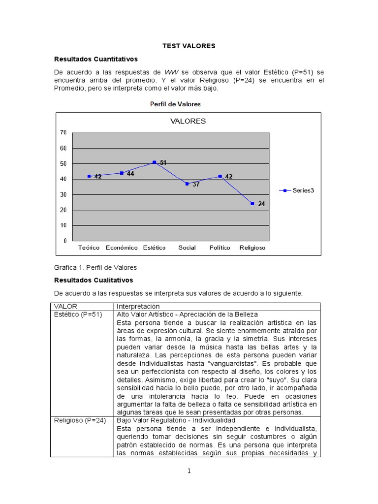 Ejemplo Interpretacion Prueba Allport Valores | PDF | Belleza | Estética
