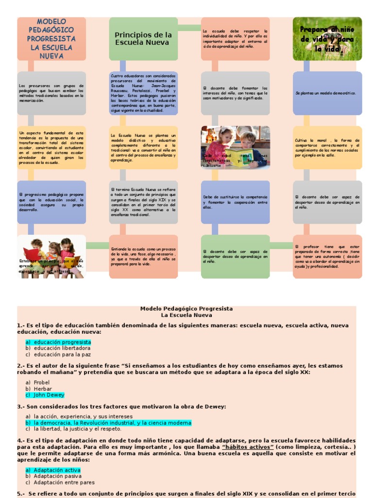 Modelo Pedagógico Progresista | John Dewey | Aprendizaje