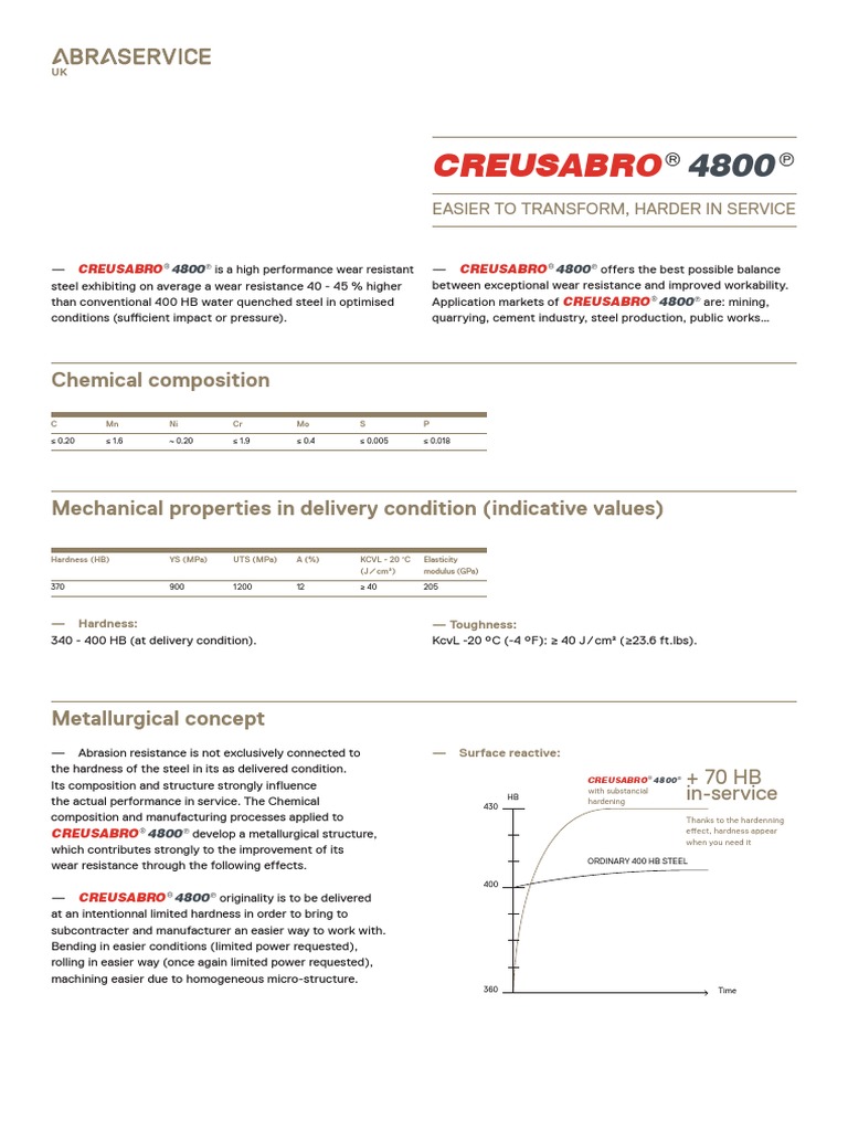CREUSABRO ® 4800 ℗: A High-Performance Wear Resistant Steel with ...