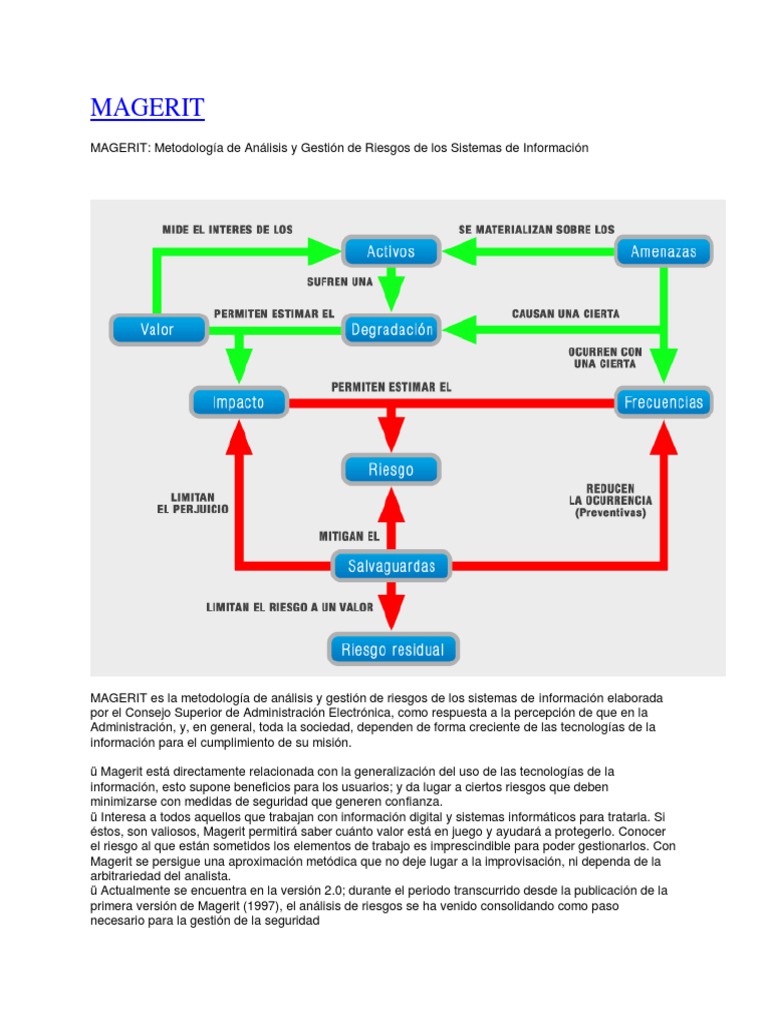 Gestión de Riesgos con MAGERIT | PDF | Software | Información