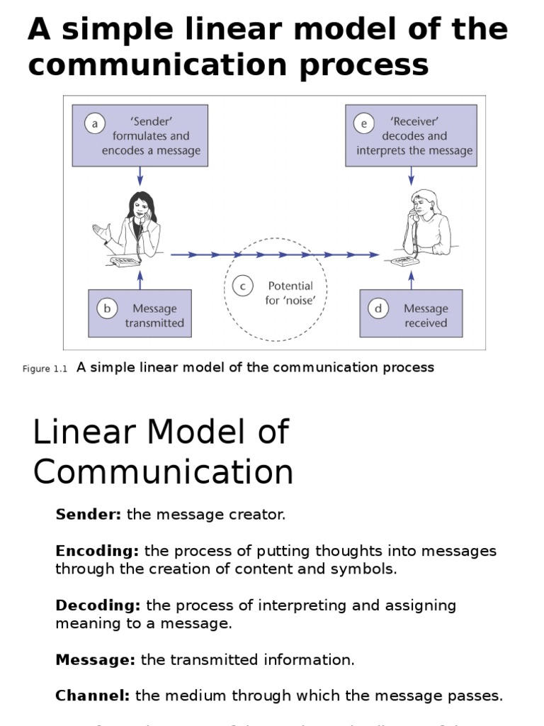 Models Of Communication PDF