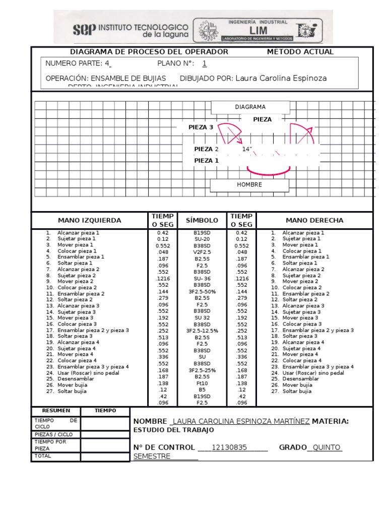 Diagrama de Proceso Del Operador | PDF