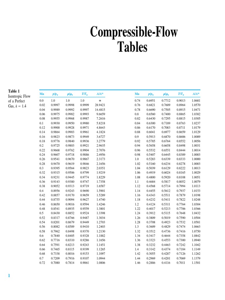 Compressible Flow Tables | PDF | Mathematical Physics | Thermodynamics