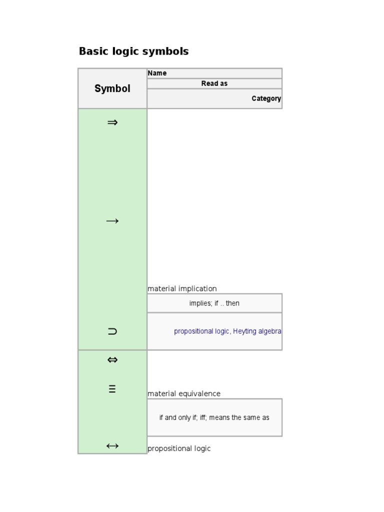 Logica - Basic Logic Symbols | PDF | Boolean Algebra | Teaching Mathematics
