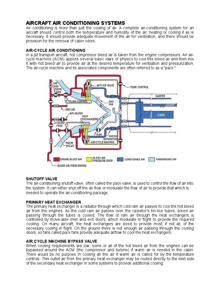 Aircraft Air Conditioning Systems | Air Conditioning | Refrigeration