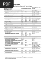 Lampiran 2 Formulir Metode Taksiran Visual Skala Comstock | PDF