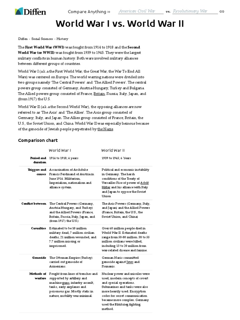 World War I Vs World War II - Difference and Comparison Diffen | PDF ...