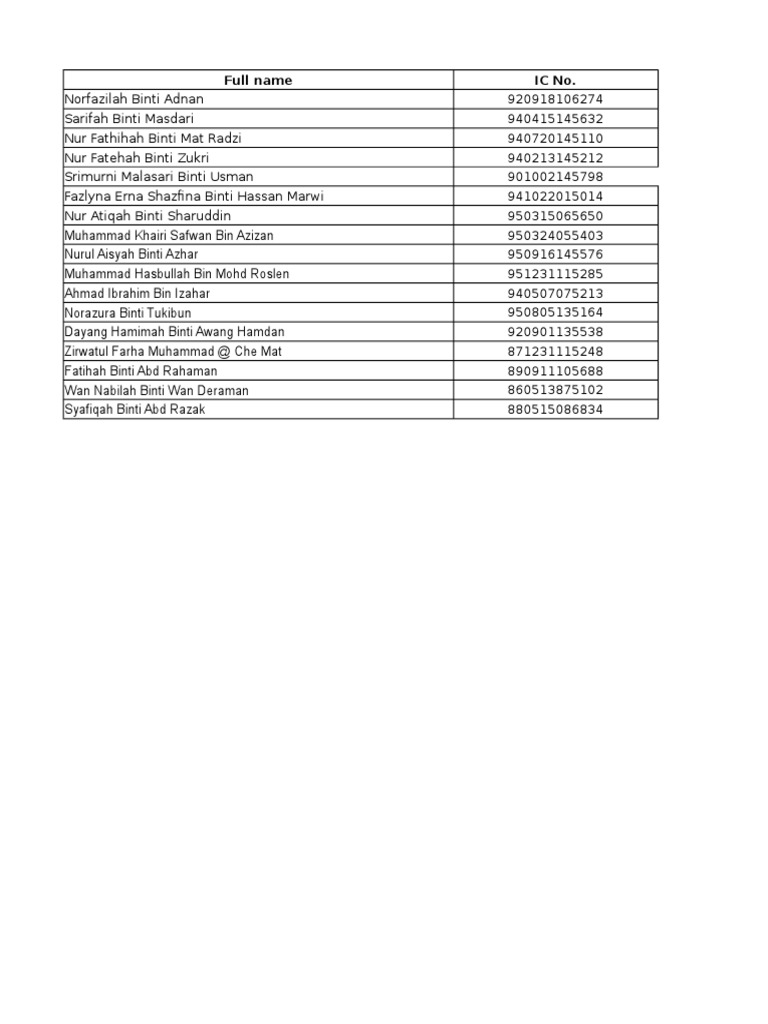Name and IC Number List | PDF