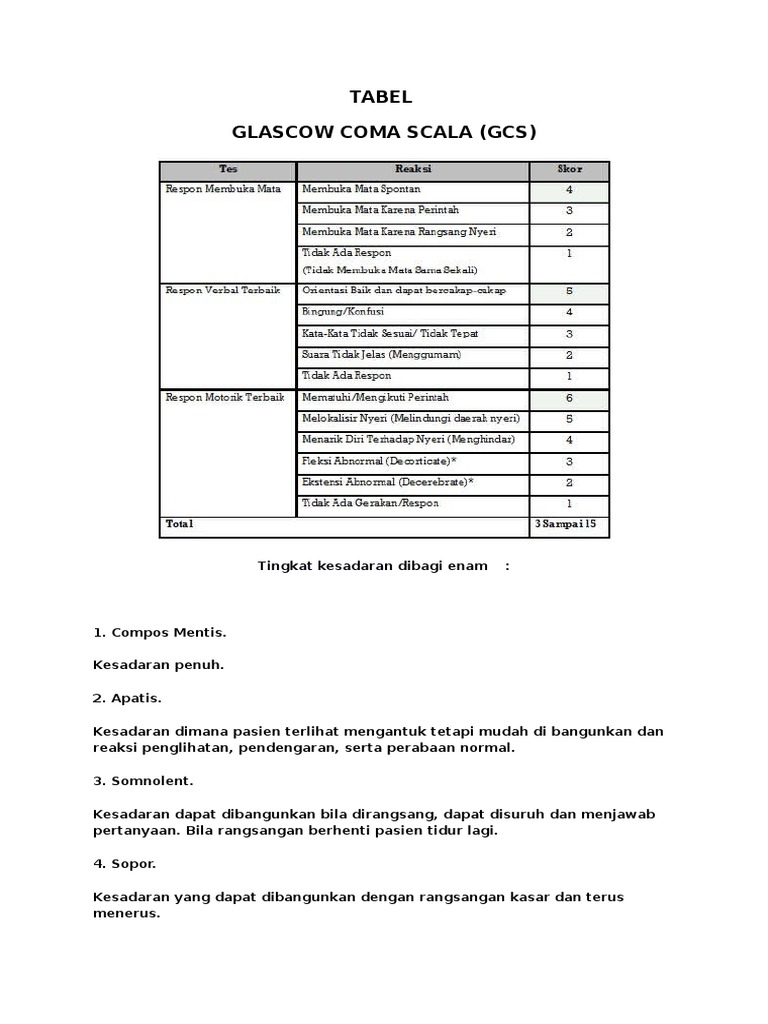 Skala Koma Glasgow (GCS): Menentukan Tingkat Kesadaran Pasien | PDF