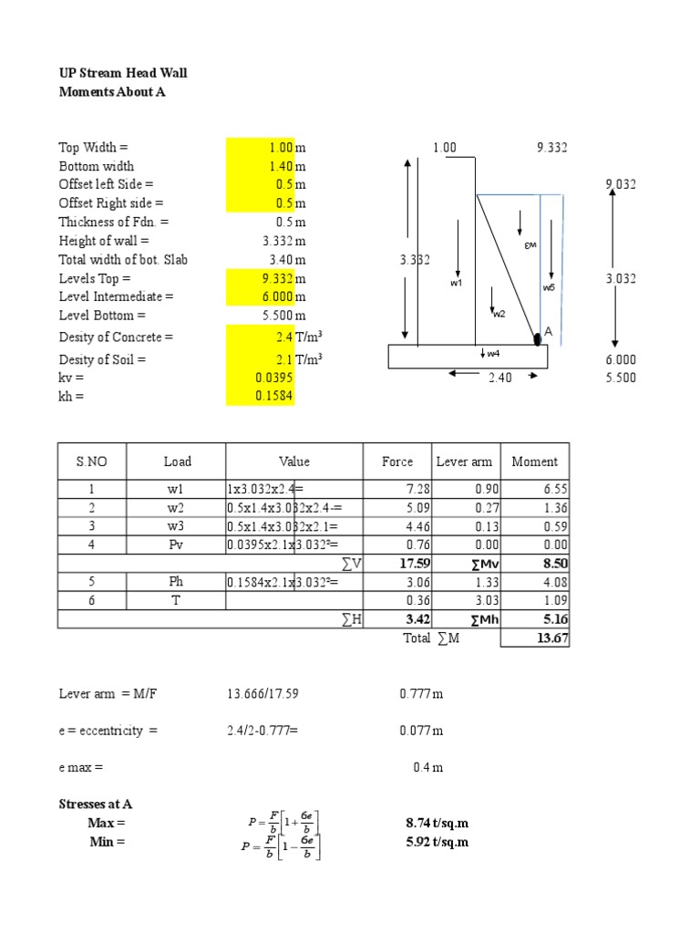 Upstream and Downstream Head Wall Analysis | PDF | Teaching Methods ...