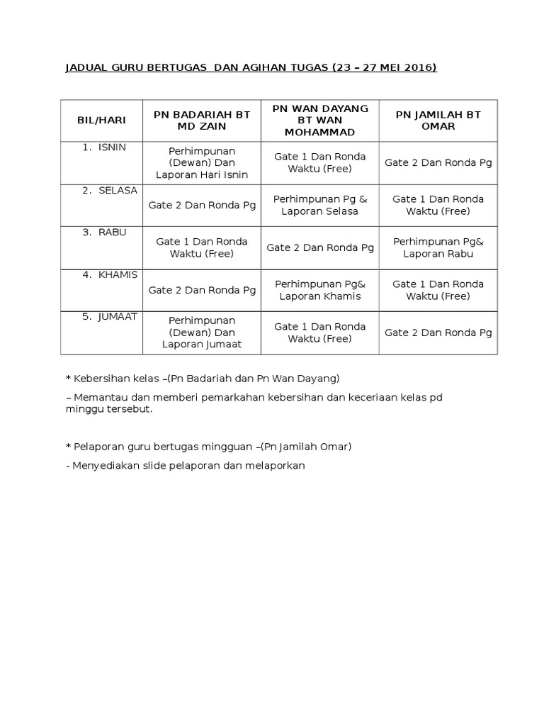 Jadual Guru Bertugas Dan Agihan Tugas | PDF