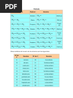 Tabla de Radicales Alquilo | PDF | Ciencia y matemáticas