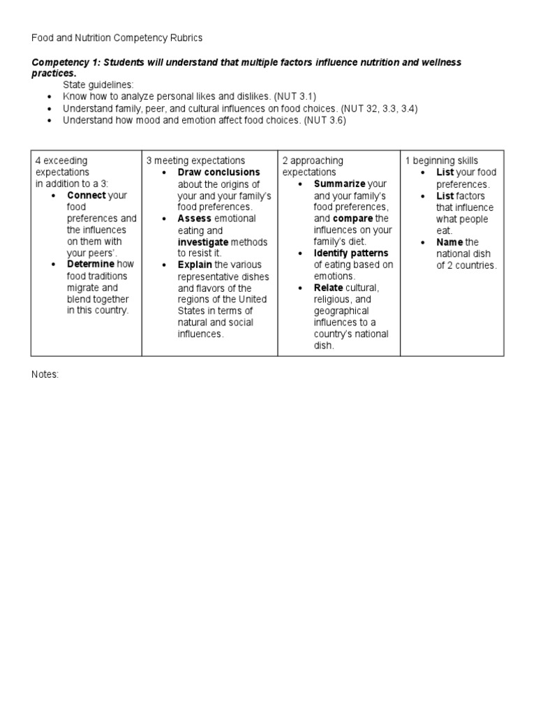 Food and Nutrition Competency Rubrics | PDF | Nutrition | Diet & Nutrition
