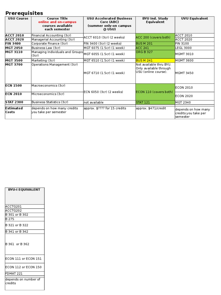 Prerequisite Study Plan | PDF