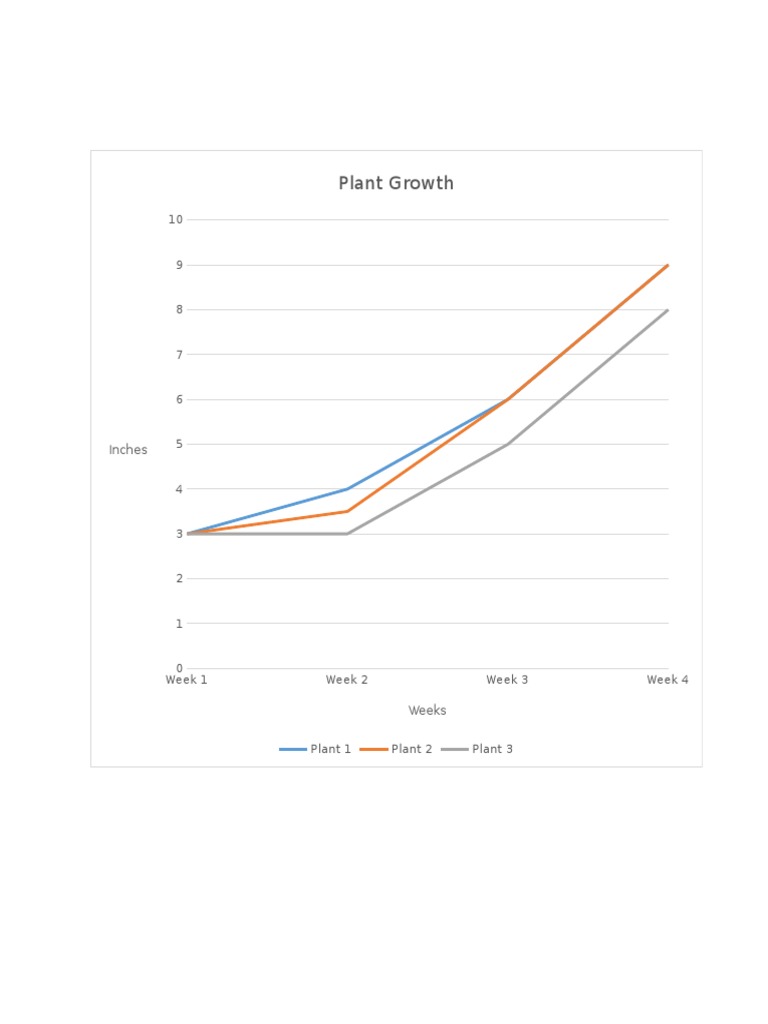 Plant Growth Measurement Over Weeks | PDF | Science & Mathematics ...