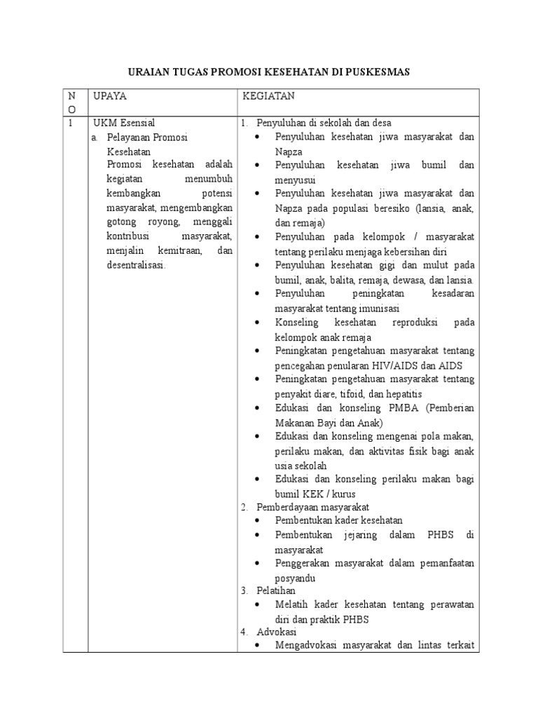 Uraian Tugas Promosi Kesehatan Di Puskesmas | PDF