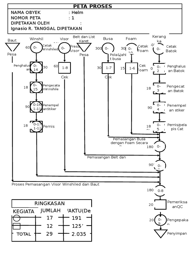 Peta Proses Operasi Pembuatan Helm | PDF