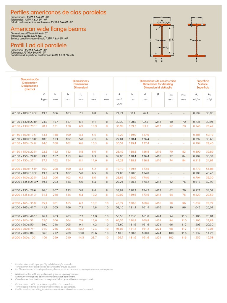 Arcelor MIttal - Perfiles W.pdf | Organismes associés au gouvernement ...