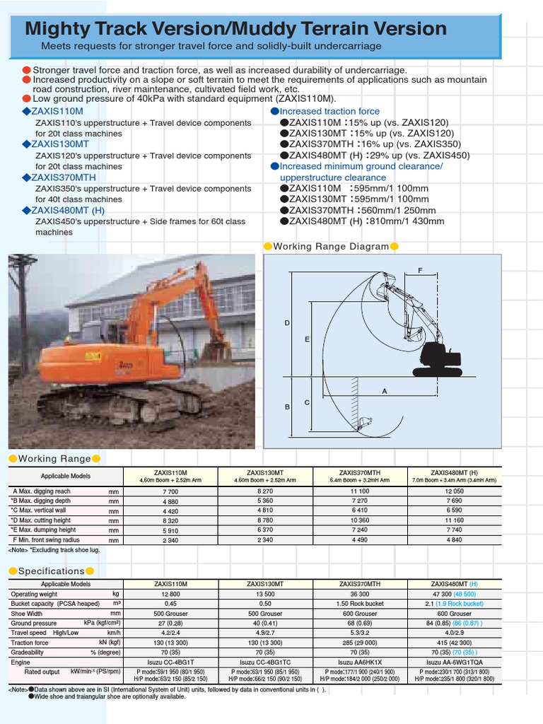 B Mighty Trrack | PDF | Technology & Engineering