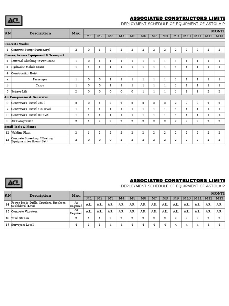 Astola Project Equipment Deployment Schedule | PDF | Crane (Machine ...