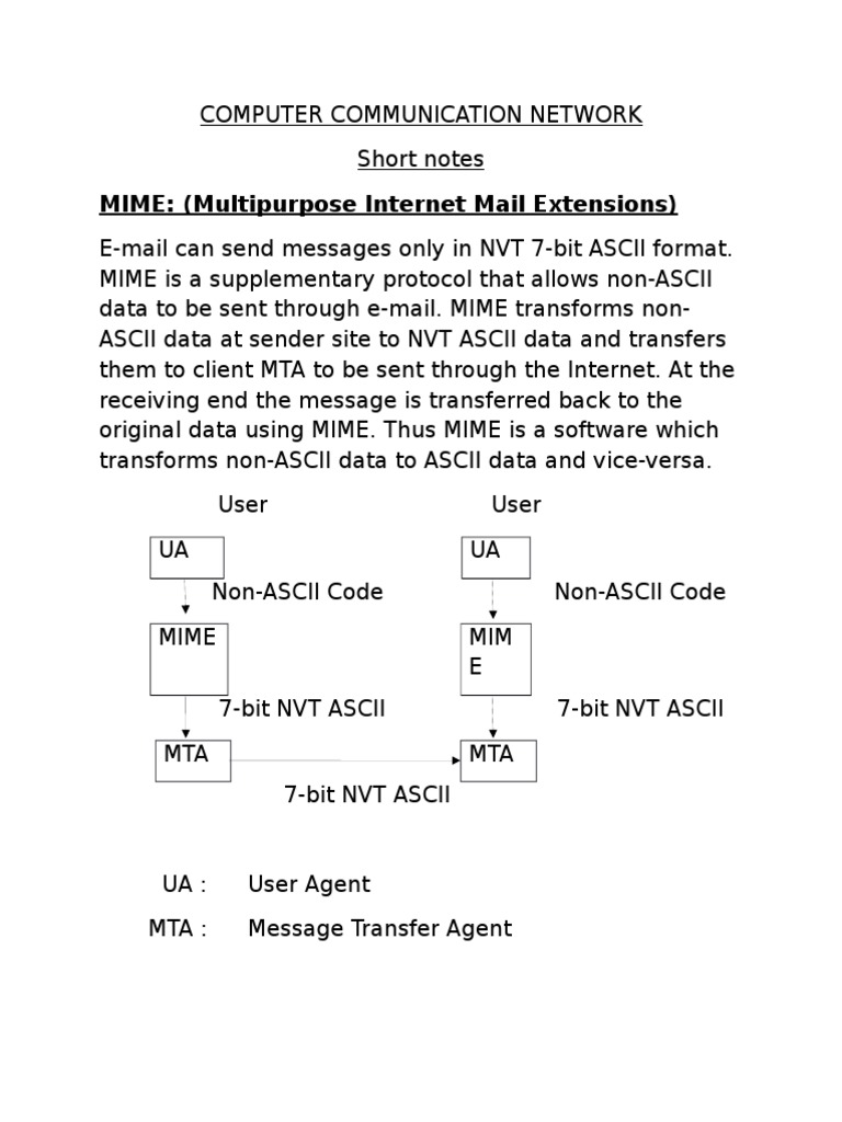 An In-Depth Look at Key Internet Protocols: MIME, SMTP, FTP, ARP, RARP ...
