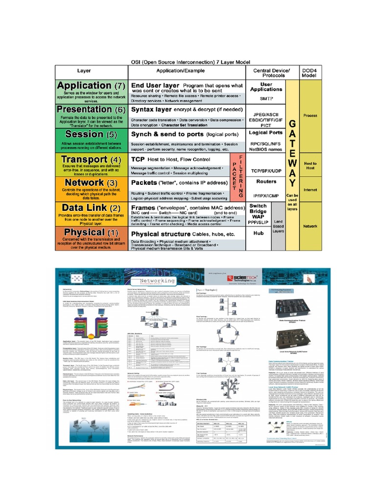OSI Model | PDF | Communications Protocols | Computer Network
