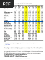 BP's Energy Conversion Factors Table | PDF | Barrel (Unit) | Natural Gas