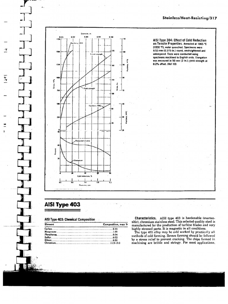 AISI Type 403 Stainless Steel Overview | PDF | Heat Treating ...