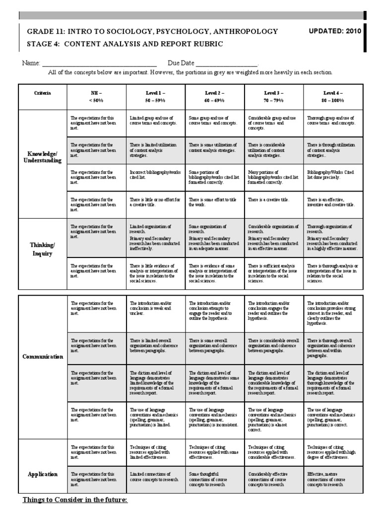 2010 Content Analysis RUBRIC | PDF | Social Science | Science