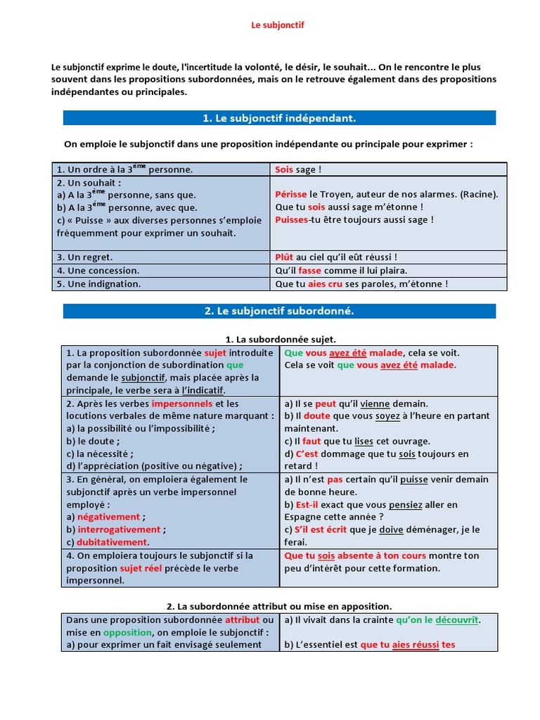 Le Subjonctif PDF | PDF | Clause | Temps (grammaire)