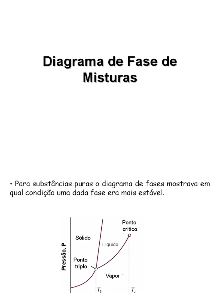 Aula 1 Laboratorio Diagrama de Fase de Misturas | PDF | Vapor ...