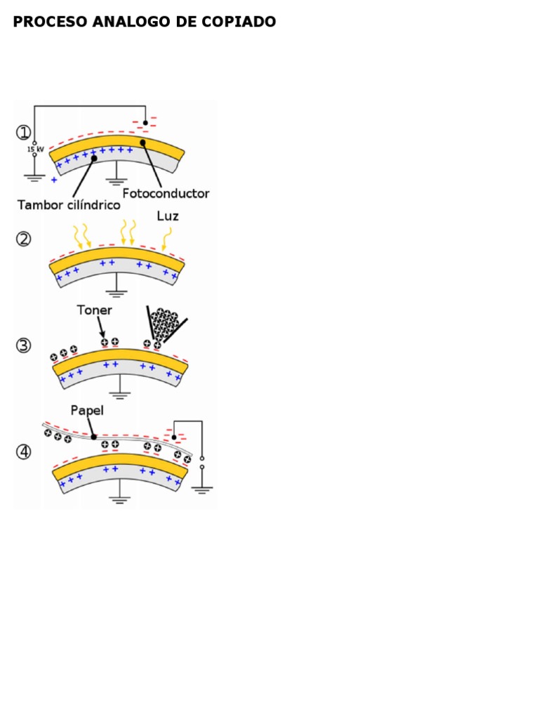 Proceso Xerográfico en Copiado Kyocera | PDF | Inductor | Diodo emisor ...