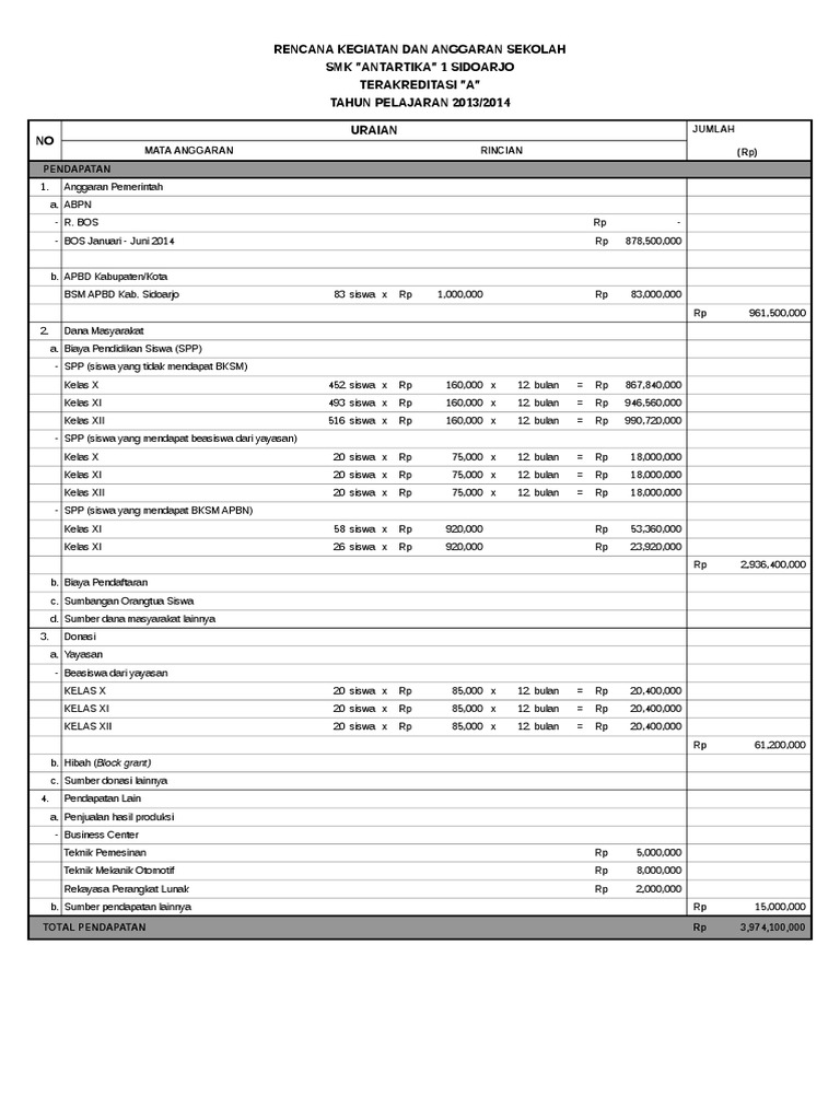 Contoh Rapbs SMK Jawa Timur | PDF