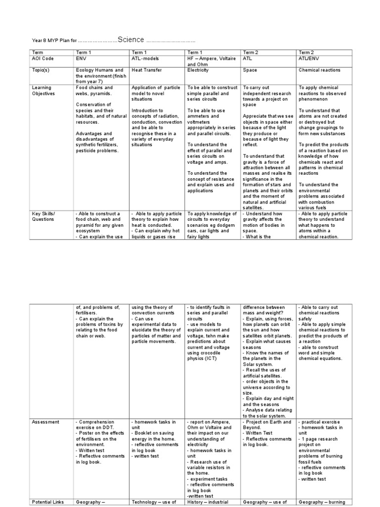 Year 8 MYP Science Curriculum Overview | PDF | Lever | Light
